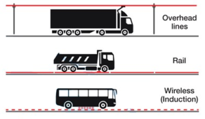Electric Road Systems, ERS | f3 centre
